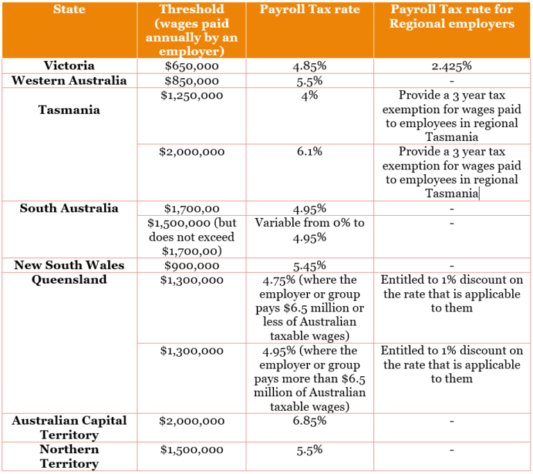 Payroll Tax – Where You Set Up Your Business May Be More Important Than ...