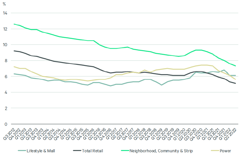 Post-Covid US retail market overview and trends | Unwrap